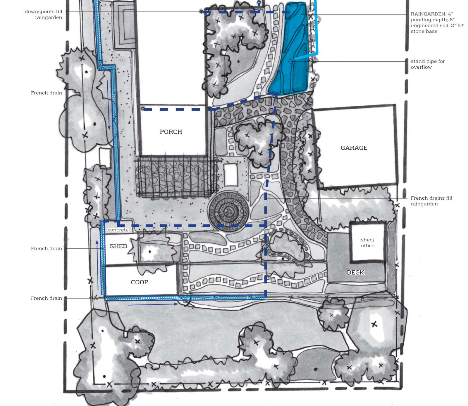 Form meets function in this dreamy garden | Shades of Green Blog