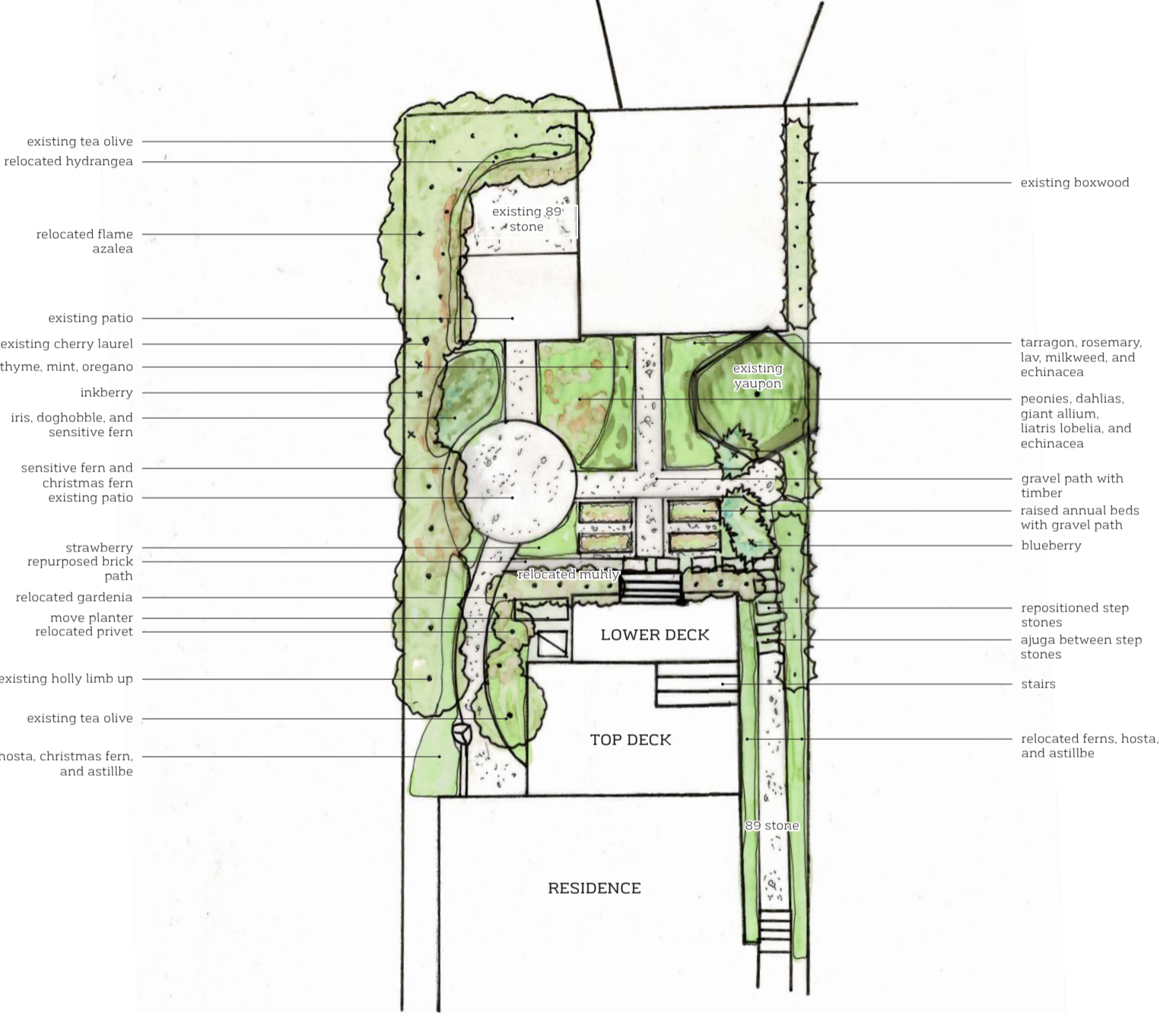 A compact, yet productive urban garden | Shades of Green Blog